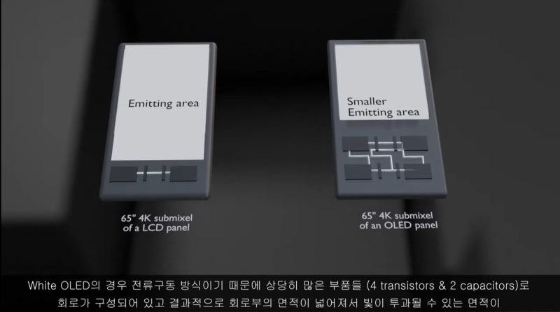 LCD vs OLED, WOLED vs QD-OLED에 대하여 : 네이버 블로그