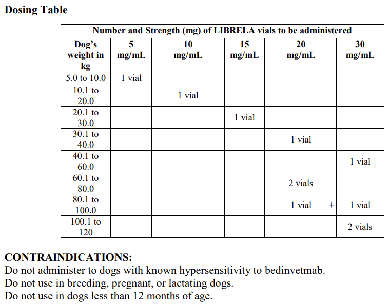 새로운 개념의 골관절염 osteoarthritis 에 사용하는 약물. Librela와 Solensia. 한달에 한번 피하주사 ...