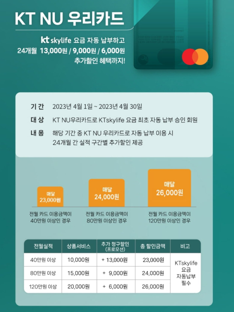 KT NU 우리카드 통신비 할인카드 : 네이버 블로그