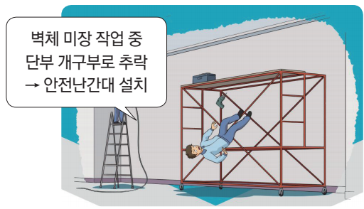 이동식비계최근 4년간 49명 사망 Tbm점검표 네이버 블로그
