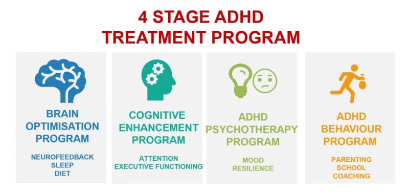 소아 ADHD 의 치료(Treatment options for Attention Deficit Hyperactivity ...