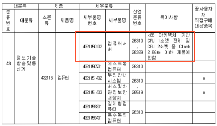 중기간경쟁제품 직접생산확인증명 컴퓨터서버 네이버 블로그