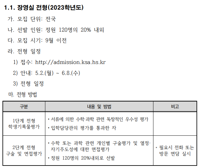 2023학년도 장영실전형 지원결과 정리 한과영교육계획서Ⅴ 학생 선발 및 진로 지도 네이버 블로그
