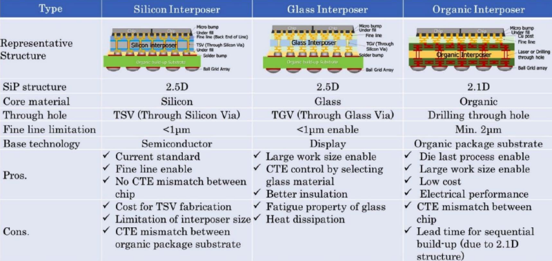 DNP, TGV(관통유리 전극) 유리 코어 기판 개발 : 네이버 블로그