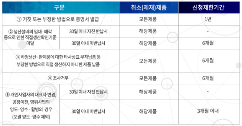 중기간경쟁제품 직접생산확인증명 컴퓨터서버 네이버 블로그