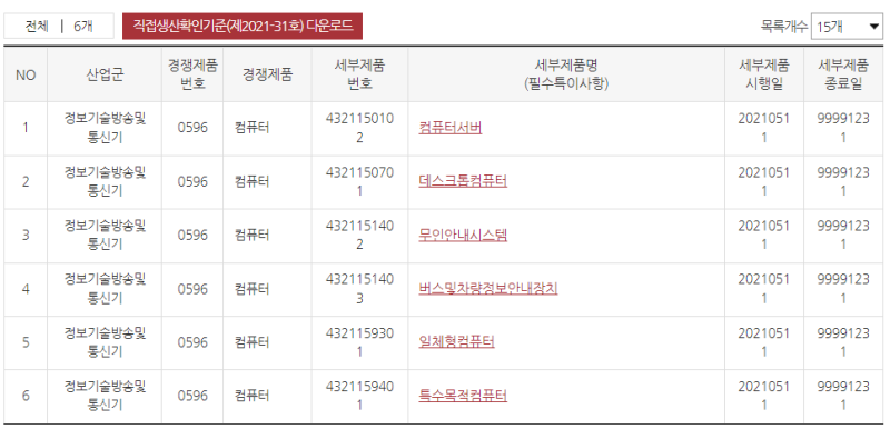 중기간경쟁제품 직접생산확인증명 컴퓨터서버 네이버 블로그