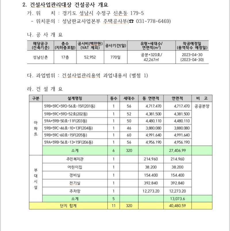 성남 신촌2지구 본청약 임박 잔여물량 확정 네이버 블로그