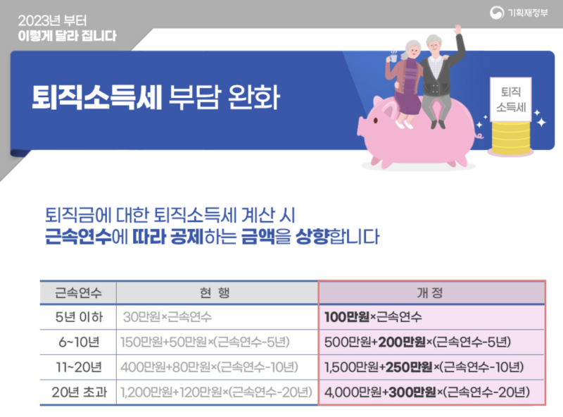 퇴직소득세 개정 퇴직금 세금 계산 방법 Ft 23년 이후 적용 네이버 블로그