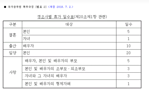 교원복무 교사의 특별휴가에 대해 알아봅시다 Feat 경조사 휴가 교권침해 휴가 출산휴가 등 네이버 블로그