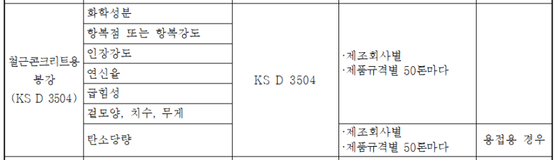 철근 품질시험의뢰 및 시험기준 KS D 3504[항복강도, 인장강도, 연신율, 굽힘성] : 네이버 블로그