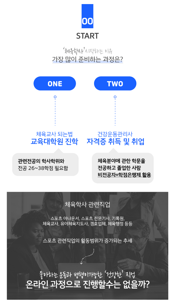 학점은행제 체육학사 일하면서 준비했어요 네이버 블로그