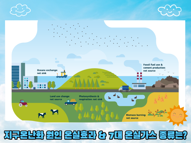 지구온난화 원인 온실효과 And 7대 온실가스 종류는 네이버 블로그