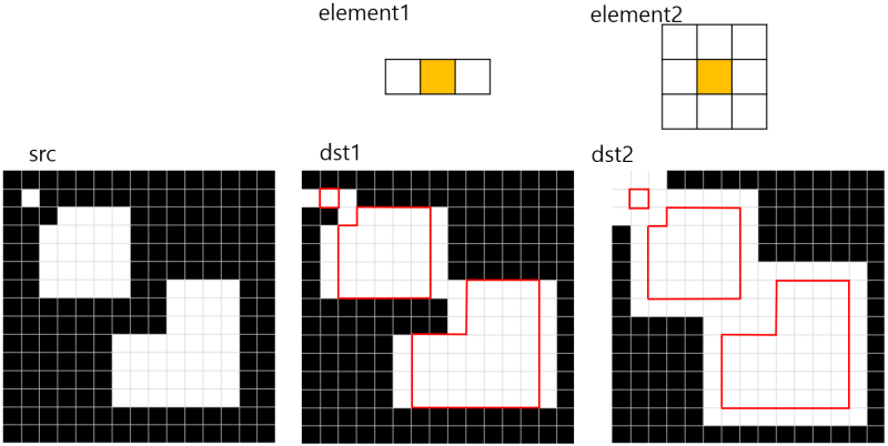 [OpenCV][C++] 모폴로지(morphology) 연산 총정리(1) - 침식(Erode), 팽창(Dilate ...