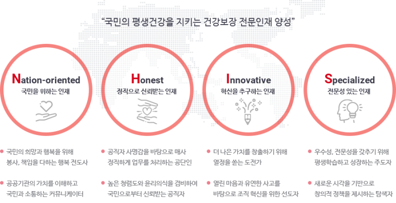 건보 자소서 예시 예상하지 못한 문제 해결능력 자기소개서 쓰는법 네이버 블로그