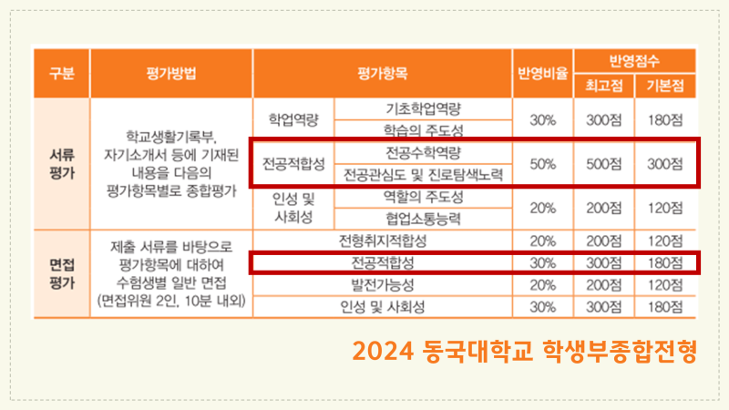고3담임 고등학교 자율·진로 특기사항을 위한 생기부 심화탐구활동 가이드 생기부 분석구조화 하면 나오는 자율탐구주제