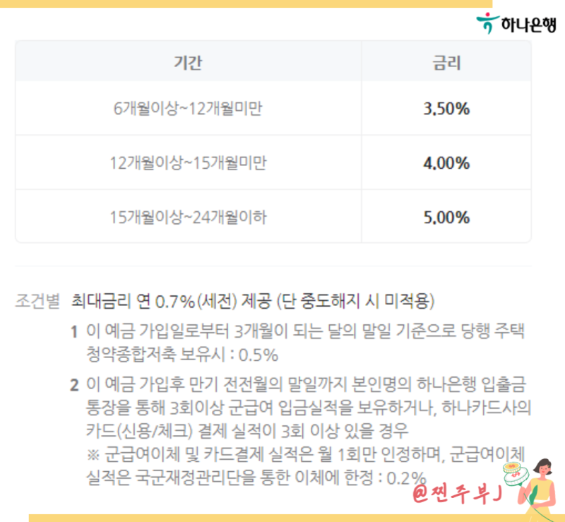 장병내일준비적금 군적금 만기 해지 이자 및 신청 군인 수령 방법 은행별 네이버 블로그