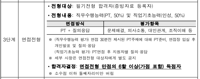 한국환경공단 채용 연봉과 성과급 복지 경력산정 경쟁률 확인 네이버 블로그