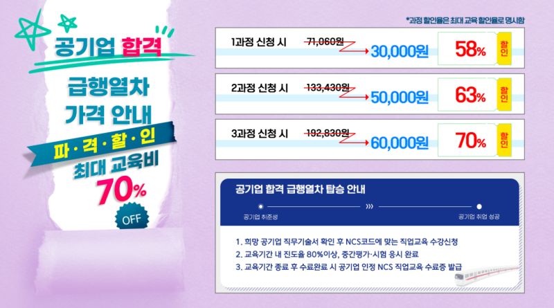 국민건강보험공단 건강보험심사평가원 공기업 Ncs직업교육 할인받고 수강하는 꿀팁러닝플러스 네이버 블로그