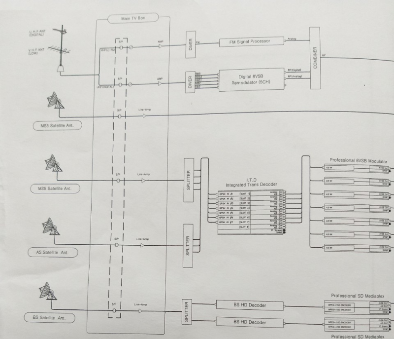 SMATV/CATV 방송수신설비 구성_1 : 네이버 블로그