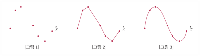 고1 수학 수행평가 과제 탐구 주제찾기 예시 네이버 블로그