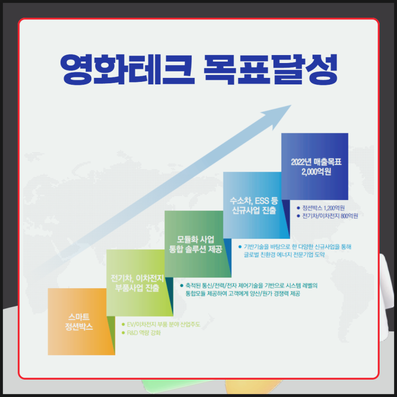 폐배터리 관련주 영화테크 주가 전망 확인하기 네이버 블로그