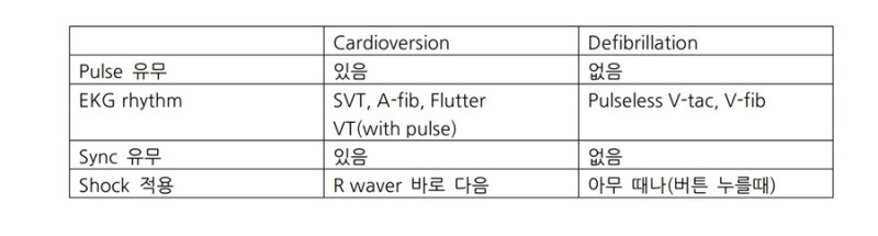 제세동기(Defibrillator, unsynchronized Cardioversion) : 네이버 블로그