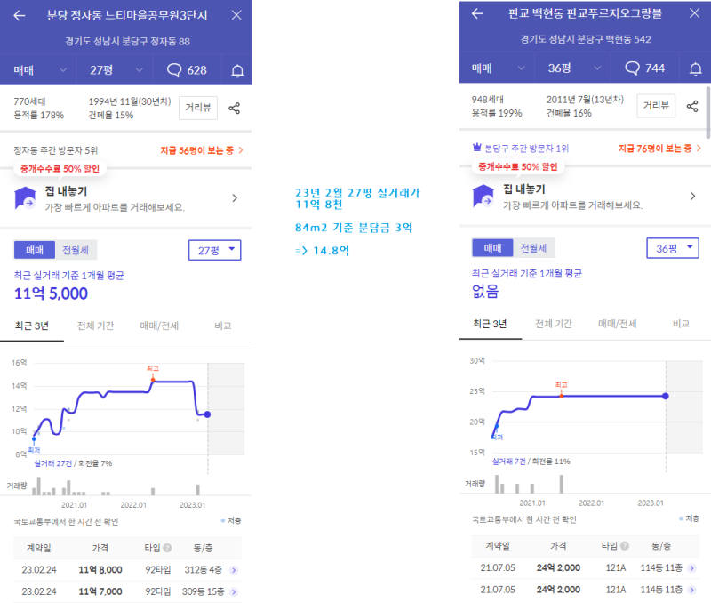 분당 느티마을 3단지 리모델링 이주 시작 분담금 얼마 네이버 블로그