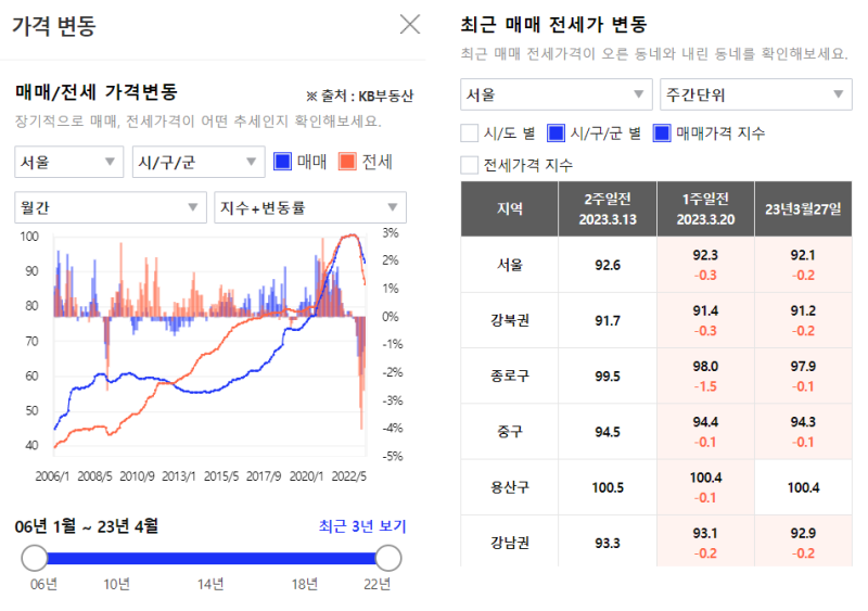아파트실거래가 아실 사이트 활용법 총정리 부동산 공부하기 네이버 블로그