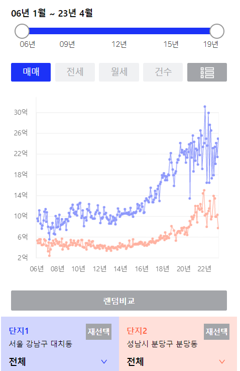 아파트실거래가 아실 사이트 활용법 총정리 부동산 공부하기 네이버 블로그