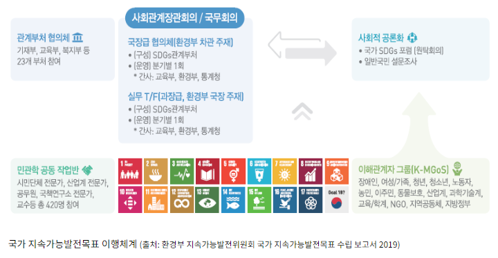 SDGs_지속가능발전목표 : 네이버 블로그