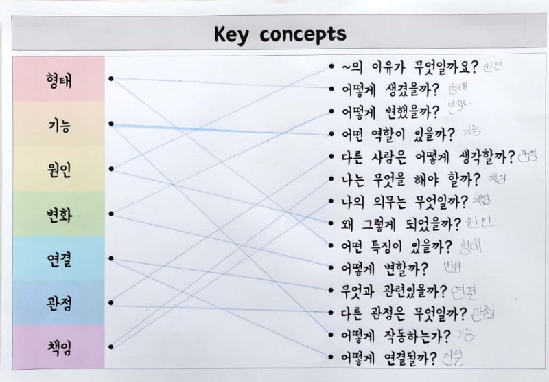 2023. IB 용어 교육 : 네이버 블로그