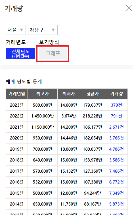 아파트실거래가 아실 사이트 활용법 총정리 부동산 공부하기 네이버 블로그