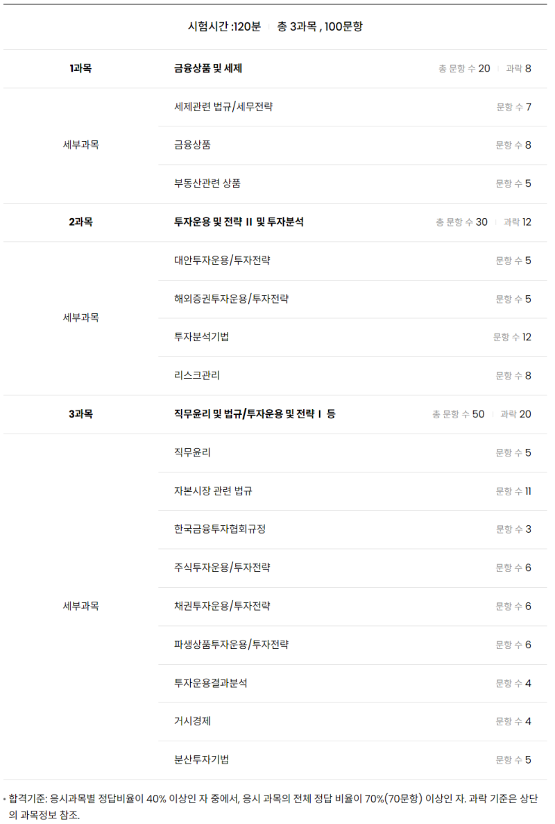 투자자산운용사 시험일정펀드매니저 자격증 난이도 독학 투운사 교재 과목 네이버 블로그