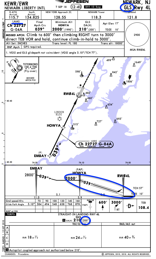 GBAS(Ground-based Augmentation System)에 대하여 알아보자. : 네이버 블로그