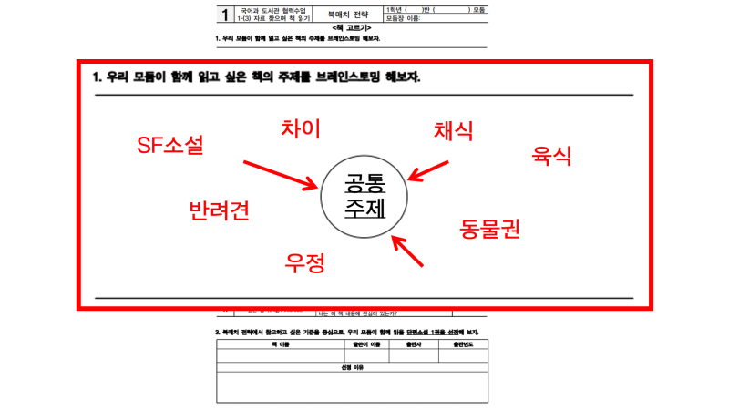 국어과 도서관 협력수업 진행1차시 북매치 전략 활용하여 단편소설 고르기 네이버 블로그