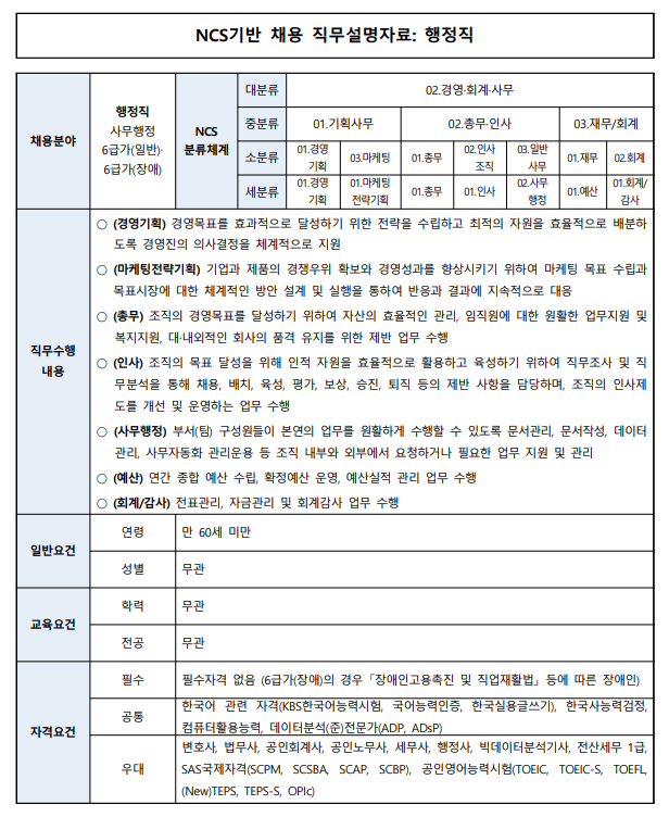 2023년 상반기 건강보험심사평가원심평원 Ncs직무기술서 완벽정리 신입사원 채용공고 러닝플러스 네이버 블로그