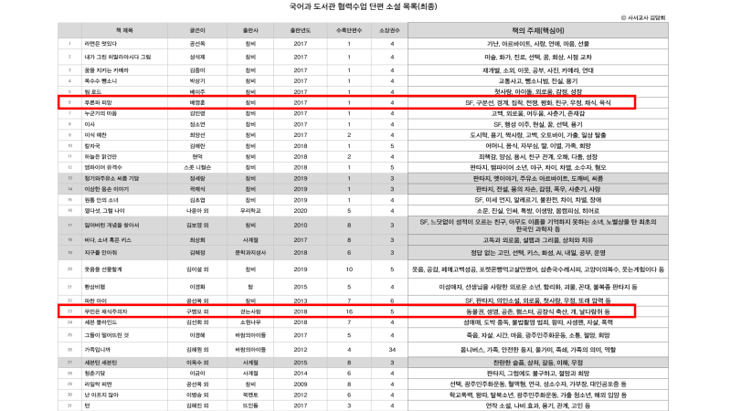 국어과 도서관 협력수업 진행1차시 북매치 전략 활용하여 단편소설 고르기 네이버 블로그