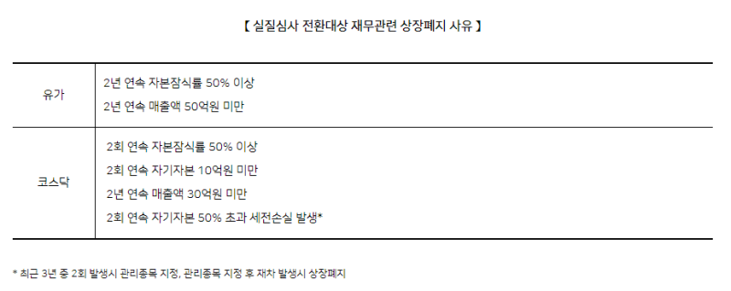 상장폐지 조건 종목 주식 정리매매 상장적격성 실질심사 총정리 네이버 블로그