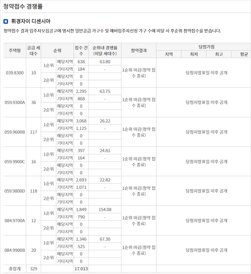 분양권 전매제한 기간 시행령 완화 해제 부동산 아파트 실거주 의무는 전세 월세 네이버 블로그