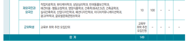 동명대 학교 수시 등급 컷 수시입결 과별 모집결과 분석 및 수시전형 핵심 업로드 네이버 블로그