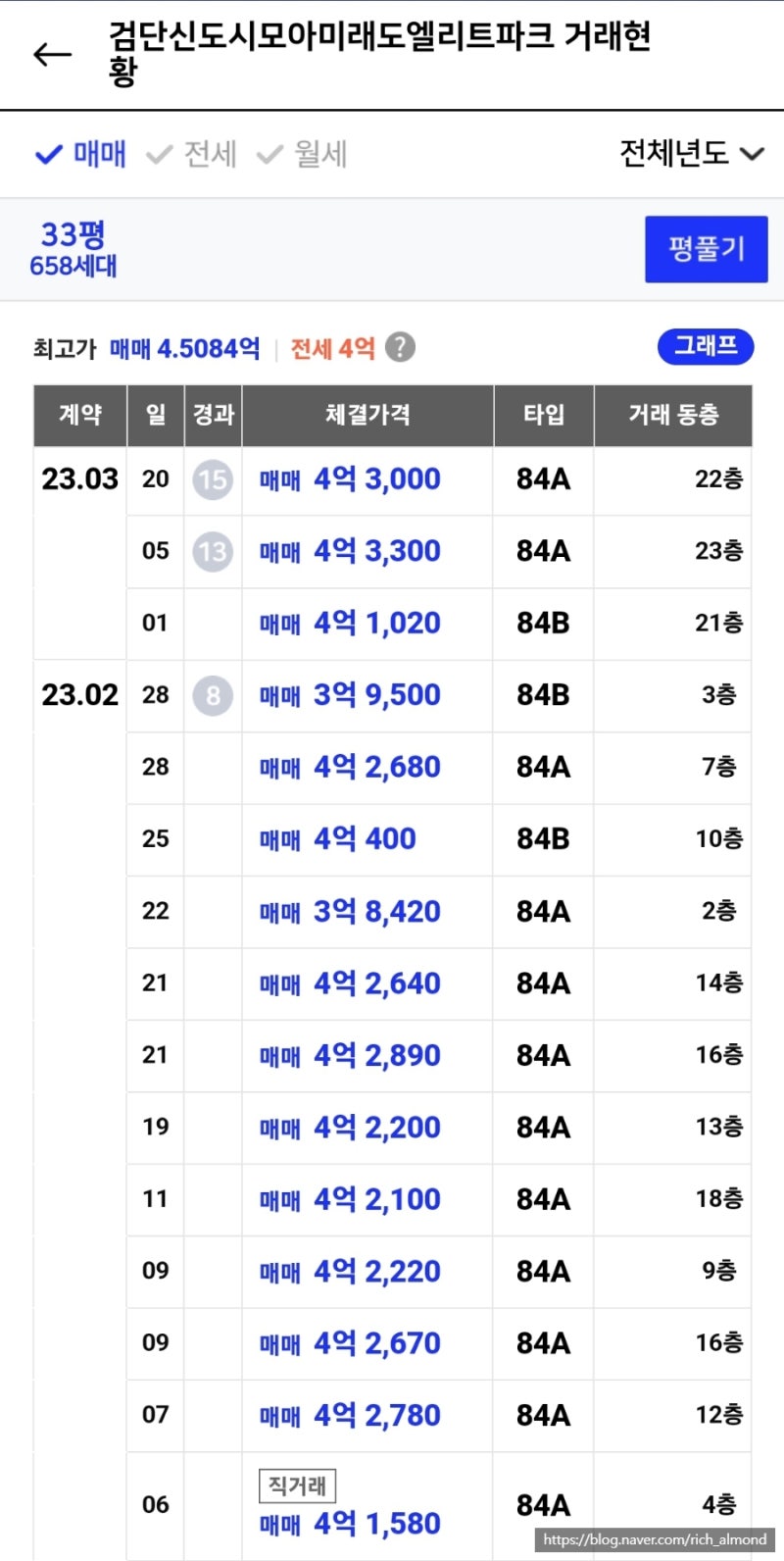 검단신도시 아파트 매매 전세 검단 파라곤 센트럴파크 디에트르더펠리체 모아미래도 엘리트파크 호반써밋 프라임뷰 신안인스빌