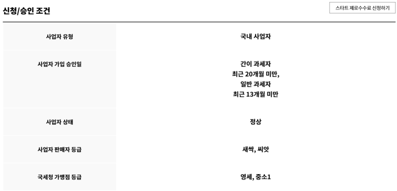 네이버 스마트스토어 스타트 제로수수료 신청 초보 셀러 무료 혜택 네이버 블로그