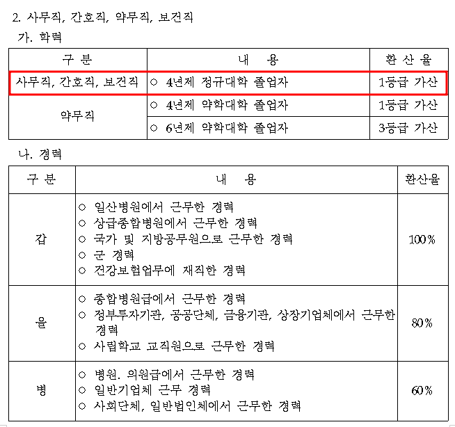 국민건강보험 일산병원 채용 사무직 연봉과 성과급 복지 경력산정 정보 확인 네이버 블로그