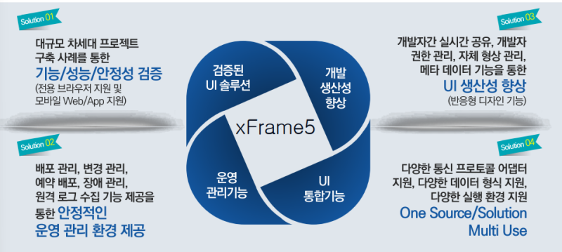 소프트베이스 xframe5, html5 기반 RIA 그리드 UI개발도구 : 네이버 블로그