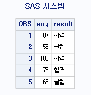 [중급]1강. SAS 데이터셋 명령문(1)-IF, IF-THEN, IF-THEN-ELSE : 네이버 블로그
