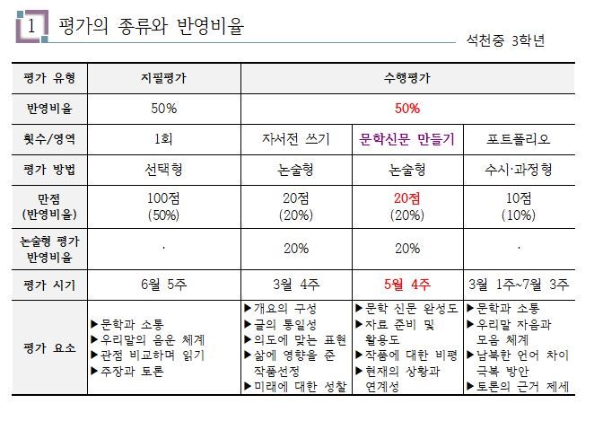 부천국어학원 석천중 국어수행평가 어떻게 준비할까 이재식국어에서 수행평가 준비하자 네이버 블로그