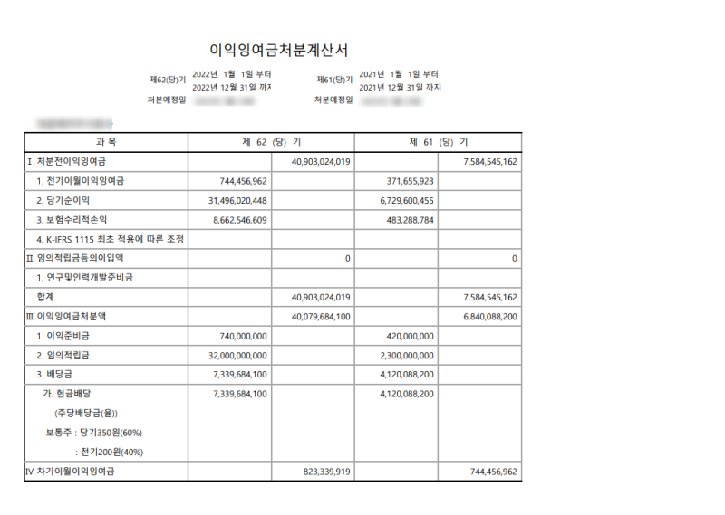 회계공부 이익잉여금 처분계산서보험수리적손익 이익준비금 임의적립금 등 네이버 블로그
