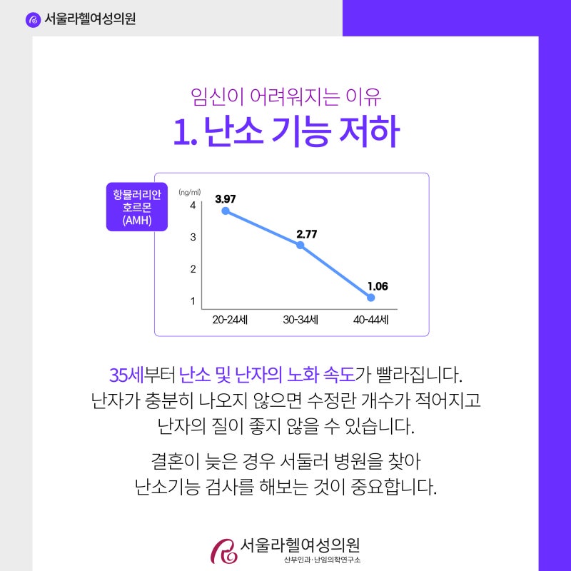 서울난임클리닉 나이에 따른 시험관아기시술 성공률 네이버 블로그