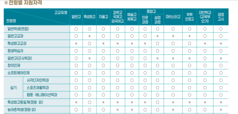 동명대 학교 수시 등급 컷 수시입결 과별 모집결과 분석 및 수시전형 핵심 업로드 네이버 블로그