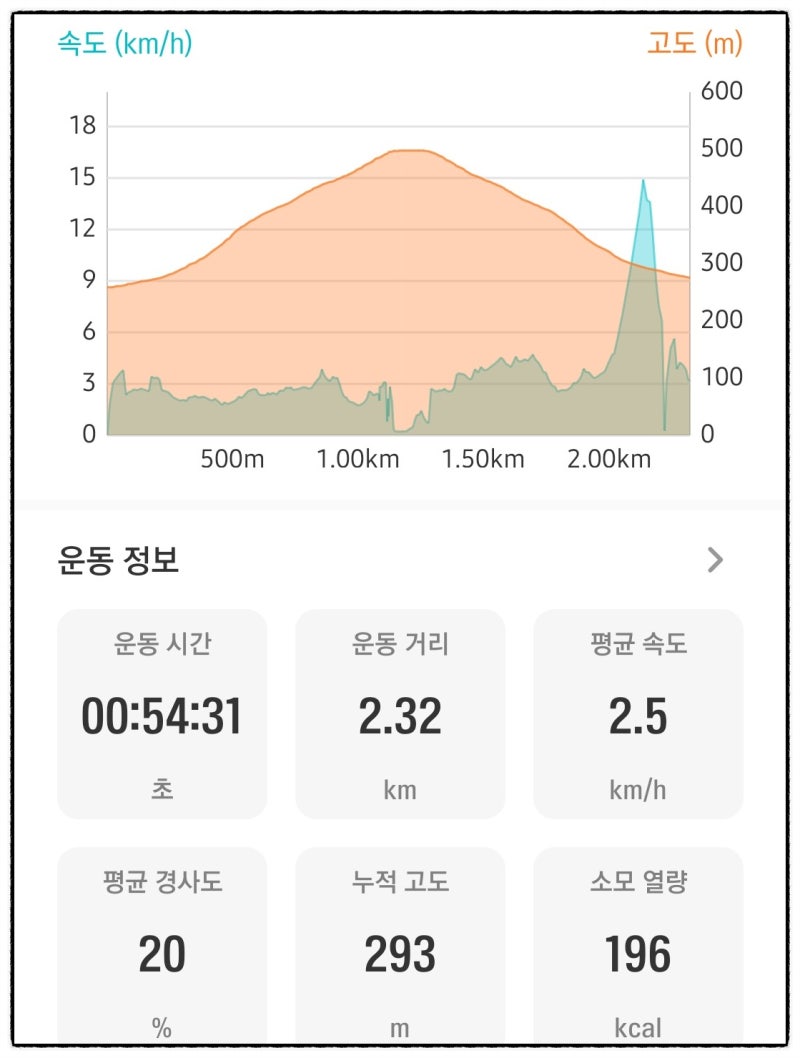 용인 석성산 등산코스 정상의 뷰가 멋진 백령사 최단코스 산행 블랙야크 한남정맥 네이버 블로그